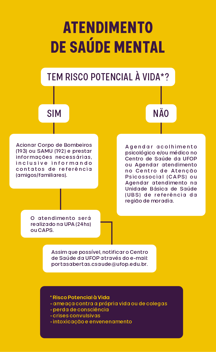 Fluxograma De Saúde Mental Saúde E Bem Estar